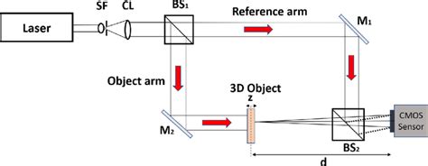 Schematic Diagram Of 3d Object Recording Using Off Axis Digital Download Scientific Diagram Schematic Diagram Of 3d Object Recording Using Off Axis Digital Download Scientific Diagram