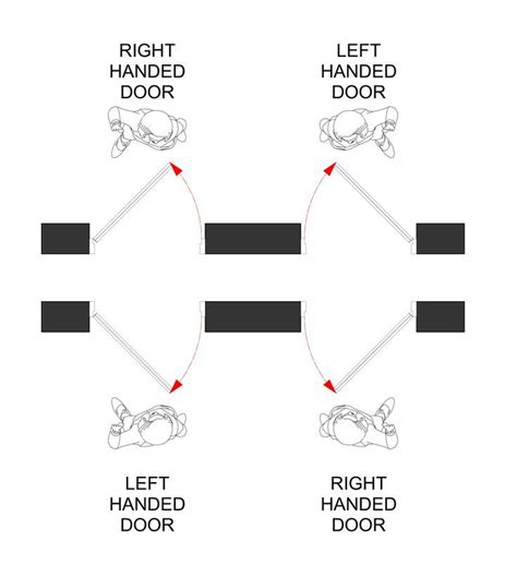 left hand right hand door swing at frank duke blog