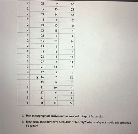 Solved A Researcher Randomly Assigns 33 Subjects To One Of