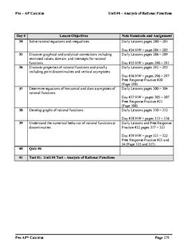 Pre AP Pre Calculus Unit Analysis Of Rational Functions By Mark Sparks