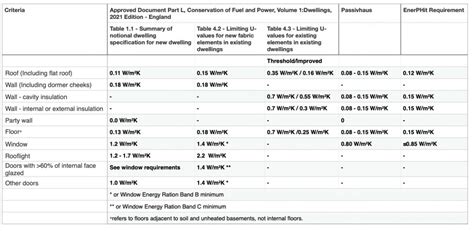Materials Project U Values At Christopher Devries Blog
