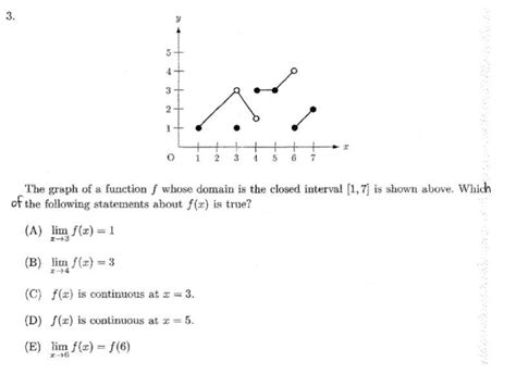 Solved The Graph Of A Function F Whose Domain Is The