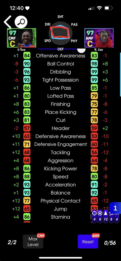 Old Eze Is Far Superior In Term Of Finishing Off Ball Pace And Physicality R Pesmobile