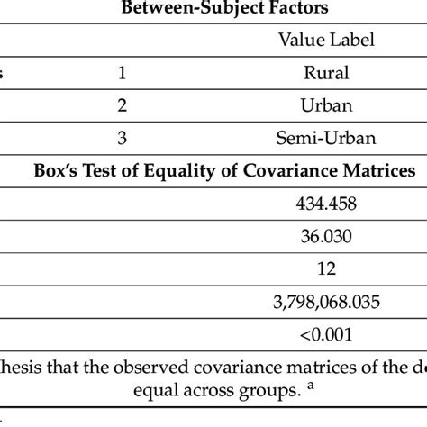 subject factors and equality of covariance matrices download