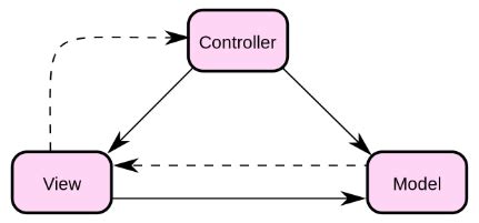 Unity面试问题整理 ANKIIMA