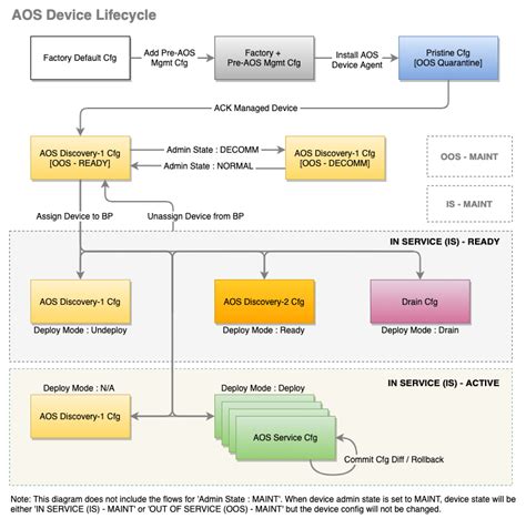 introduction apstra 5 0 juniper networks