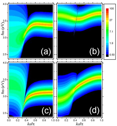 Color Online Contour Plot Of Download Scientific Diagram