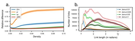 Fluctuating Edges In Real Networks A Fraction Of Differing Edges Download Scientific Diagram