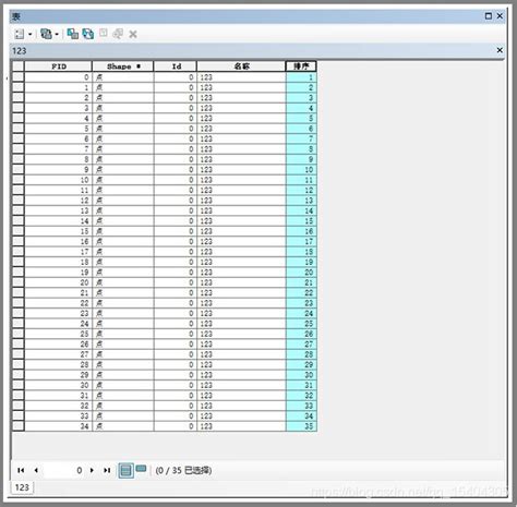 Arcgis中如何对属性表中的字段进行顺序赋值？？arcgis属性从1顺序排下来 Csdn博客
