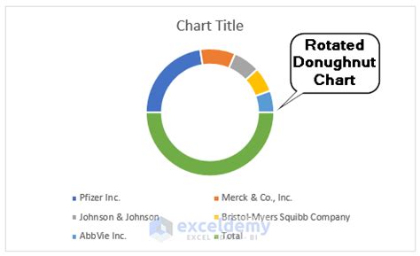 How To Create Half Doughnut Chart In Excel With Easy Steps