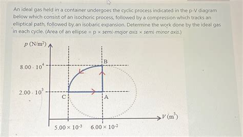 An Ideal Gas Held In A Container Undergoes The Cyclic Chegg Com