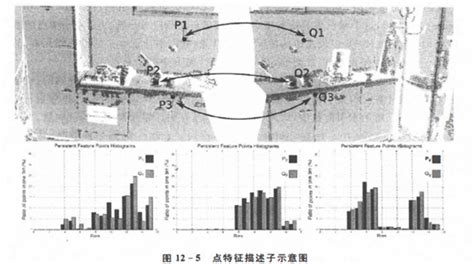 点云库PCL模块介绍二