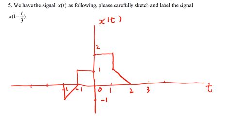 Solved 5 We Have The Signal Xt As Following Please