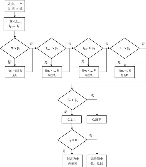 fault arc detection method eureka patsnap