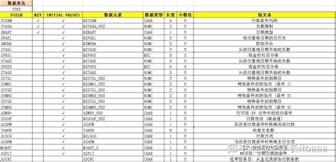 【sap数据字典大全】之基础数据 知乎