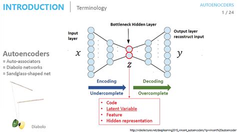 정리노트 Autoencoder의 모든것 Chap3 Autoencoder란 무엇인가feat 자세히 알아보자