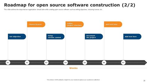 Open Source Software Powerpoint Presentation Slides Ppt Slide