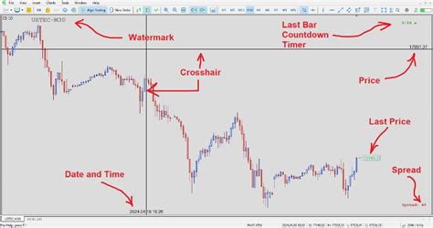 Mt5 Sync Tools Buy Trading Indicator For Metatrader 5