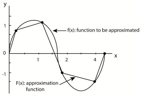 Computational Numerical Analysis Part 1 — Introduction And Overview