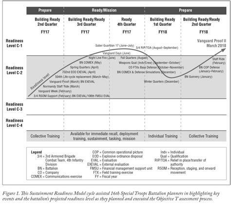 Objective T Preparing Units To Fight Tonight Article The United States Army