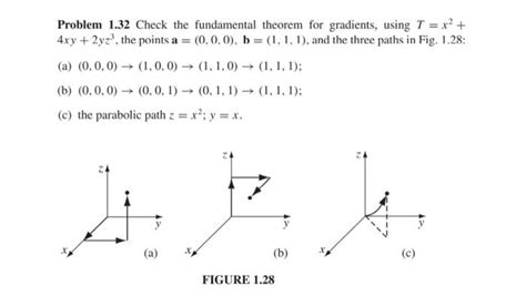 Solved Problem Check The Fundamental Theorem For Chegg