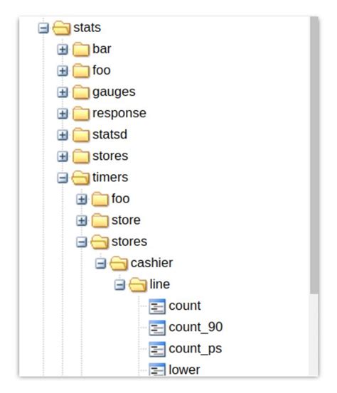 Build A Graphite Dashboard For Data Analysis Visualization Techtarget