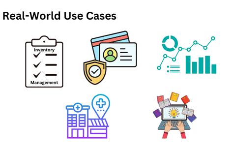 Olap Guidelines Naukri Code 360