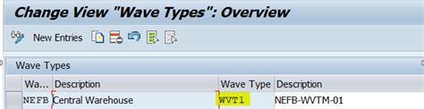 Wave Creation In Ewm Sap Community