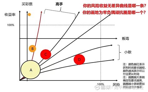 价值投资是弱者的自我保护 关于我的投资思路 八月初开始写下第一篇长文至暗时刻谈物业 可惜龙泉剑流落在丰城 至暗时刻谈物业 可惜龙 雪球