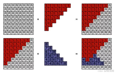 games101 学习笔记整理 games101笔记 csdn博客