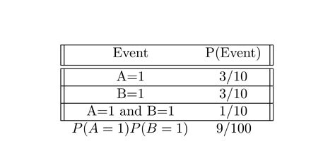 Removing Vertical Lines Formatting For A Specific Table Row TeX LaTeX Stack Exchange