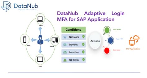 sap grc sap cloud applications datanub technologies