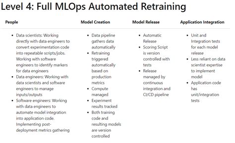 Catallaxy Services Practical Mlops With Github And Azure Ml