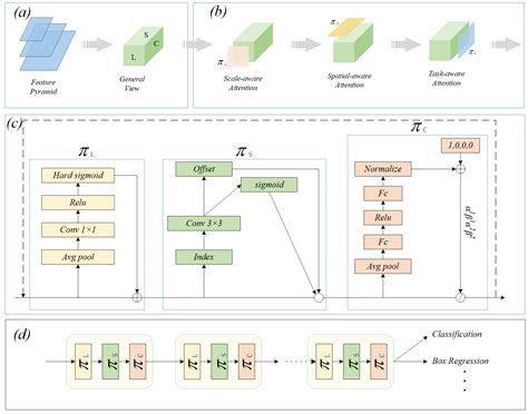 Ec Yolo Improved Yolov7 Model For Pcb Electronic Component Detection