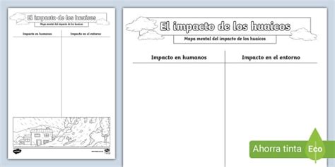 Mapa Mental Del Impacto De Los Huaicos Gu A De Trabajo