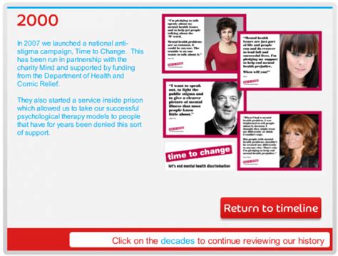 Courseware Charity Elearning The Charity Learning Consortium