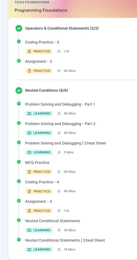 Day10 30daysofcodechallenge Rahulattuluri Sashakgujjula Rukmini Rao