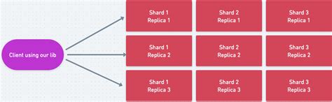 Pair Programming With Ai Writing A Distributed Fault Tolerant Redis