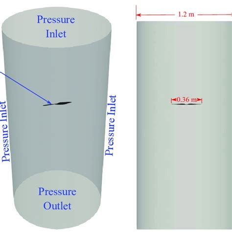 Stationary And Rotating Reference Frames Download Scientific Diagram