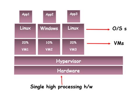 introduction to docker and container based development by thamindu