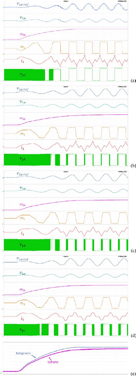 Figure 11 From Carrier Based Pwm Overmodulation Strategies For Five Phase Inverters Semantic