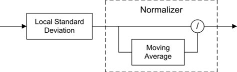 Standard Deviation Approach Download Scientific Diagram