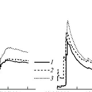 Scheme For Constructing Adaptive Soft Sensor Download Scientific Diagram