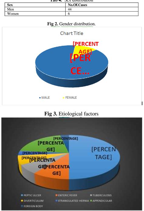 Figure 3 From Possum Scoring In Hollow Viscus Perforation Semantic Scholar