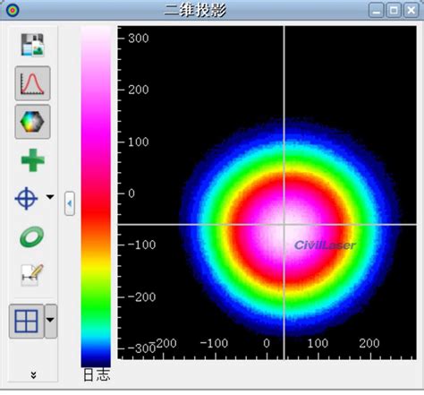 450nm 20mw Pm Fiber Coupled Laser Source Module Type Fl 450 20 Pm M20