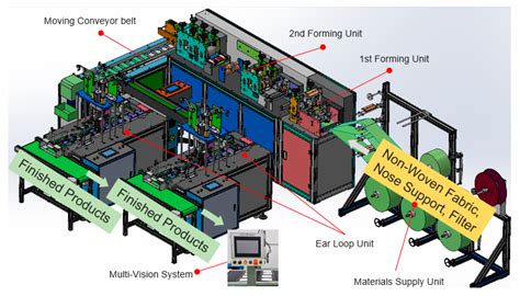Nonlinear And Dotted Defect Detection With Cnn For Multi Vision Based Mask Inspection