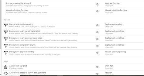 List Of Global Notifications In Azure Devops Azuredevops Guide