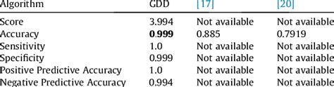 Diabetes Dataset Classification Results Comparison Download