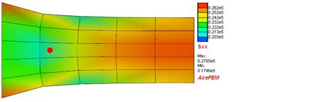 finite element method smtshowmesh with additional graphics