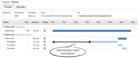 Monitor Lambda Cold Start Durations With CloudWatch Lumigo